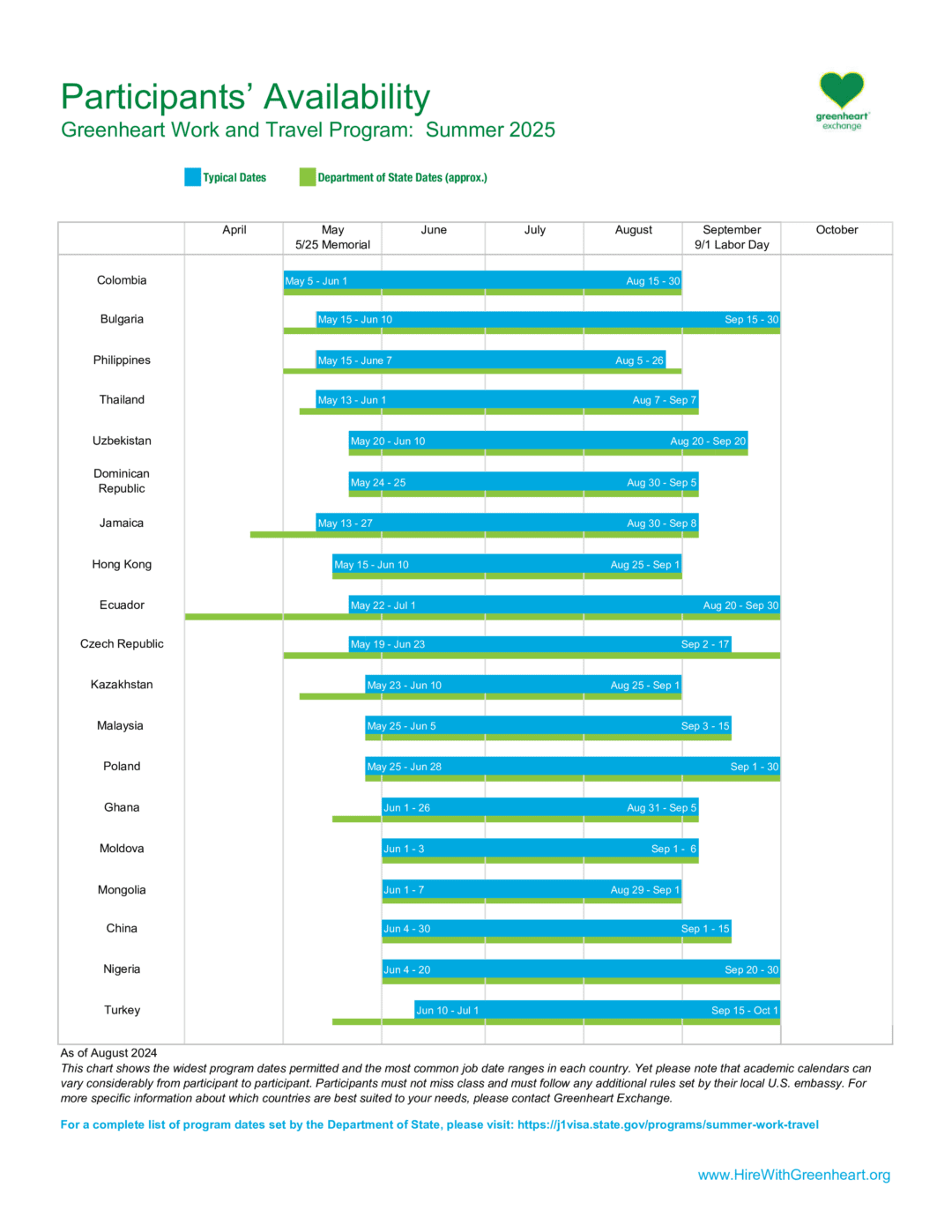 Host and Hire Seasonal Staff - Greenheart Exchange