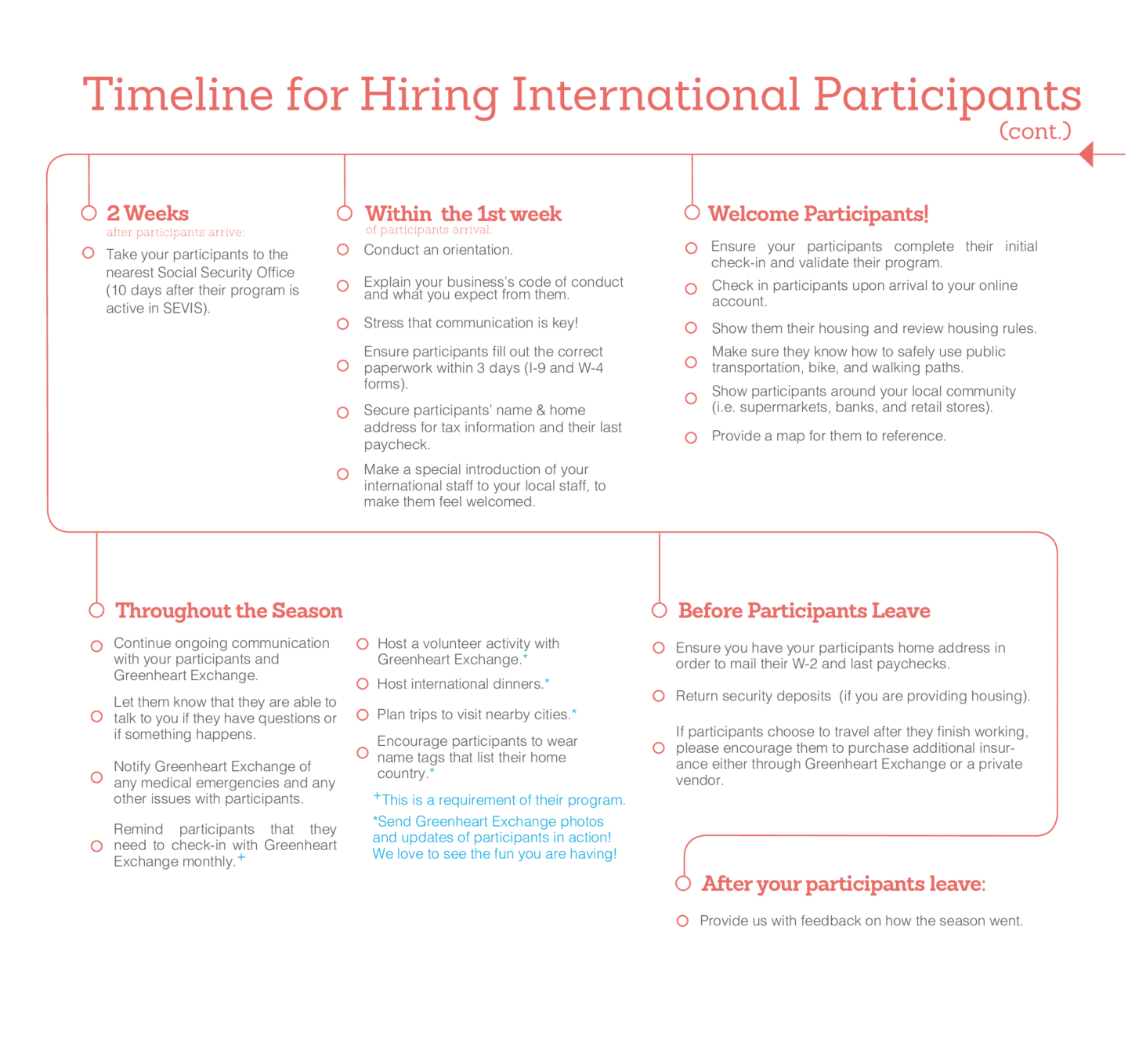 Host and Hire Seasonal Staff - Greenheart Exchange