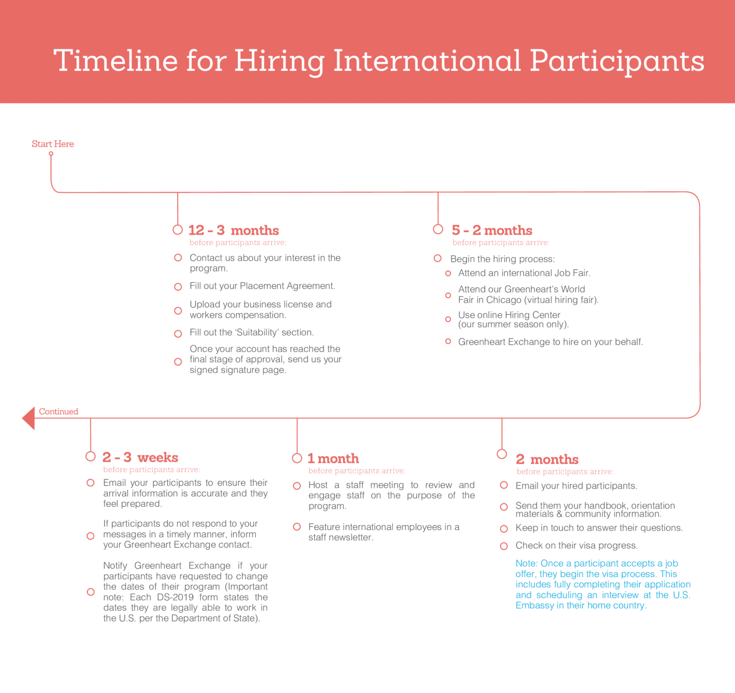 Host and Hire Seasonal Staff - Greenheart Exchange